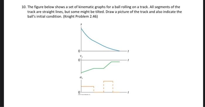 Solved 10. The figure below shows a set of kinematic graphs | Chegg.com