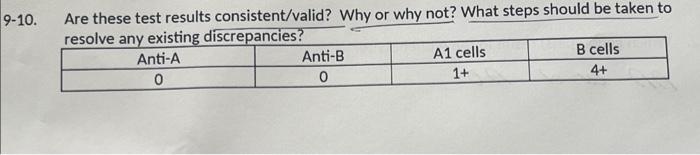Solved Are these test results consistent/valid? Why or why | Chegg.com