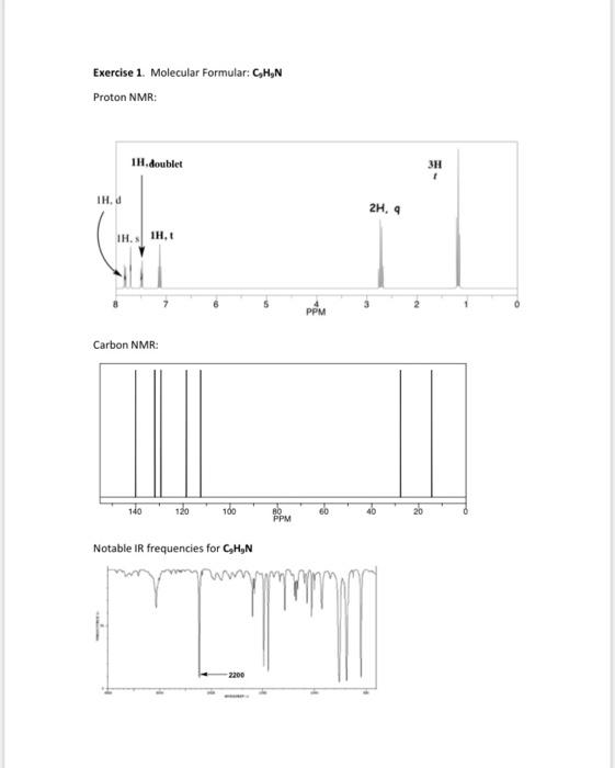 Solved Exercise 1. Molecular Formular: CHN Proton NMR: | Chegg.com