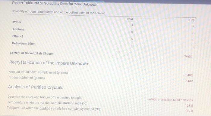 Choosing a Recrystallization Solvent Report Table | Chegg.com