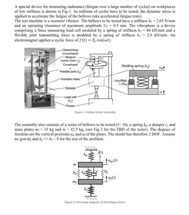 A special device for measuring endurance (fatigue | Chegg.com