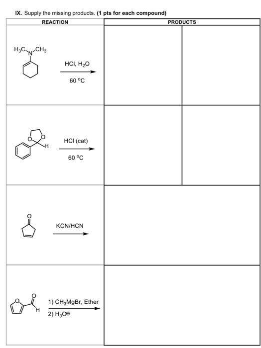 Solved IX. Supply the missing products. (1 pts for each | Chegg.com