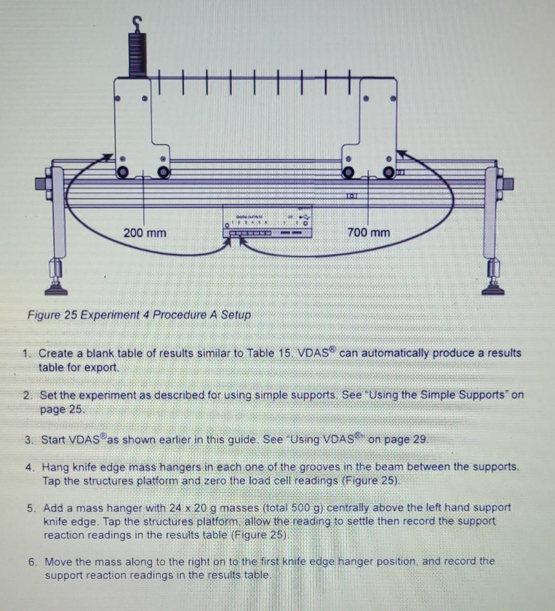 Solved Experiment 4: Moving Point Load and the Influence | Chegg.com