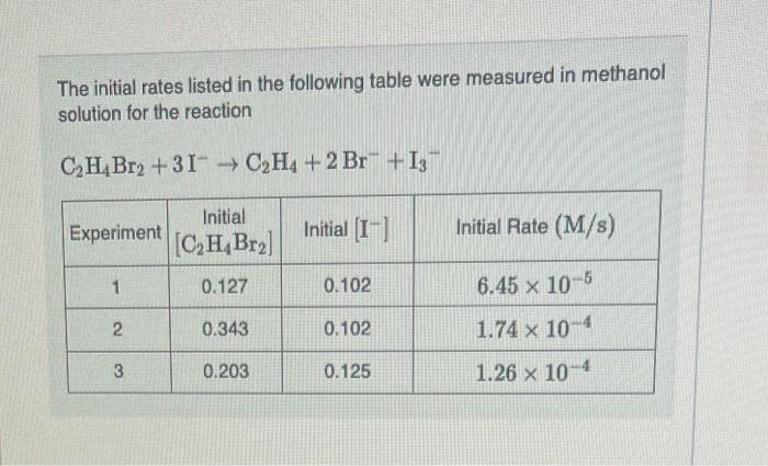 Solved The initial rates listed in the following table were | Chegg.com