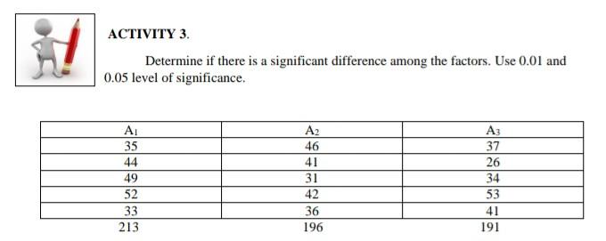 Solved Determine if there is a significant difference among | Chegg.com