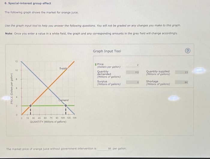 Solved 6. Special-interest group effect The following graph | Chegg.com