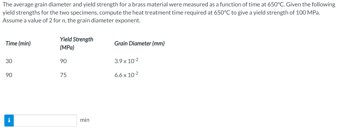 Solved The average grain diameter and yield strength for a | Chegg.com