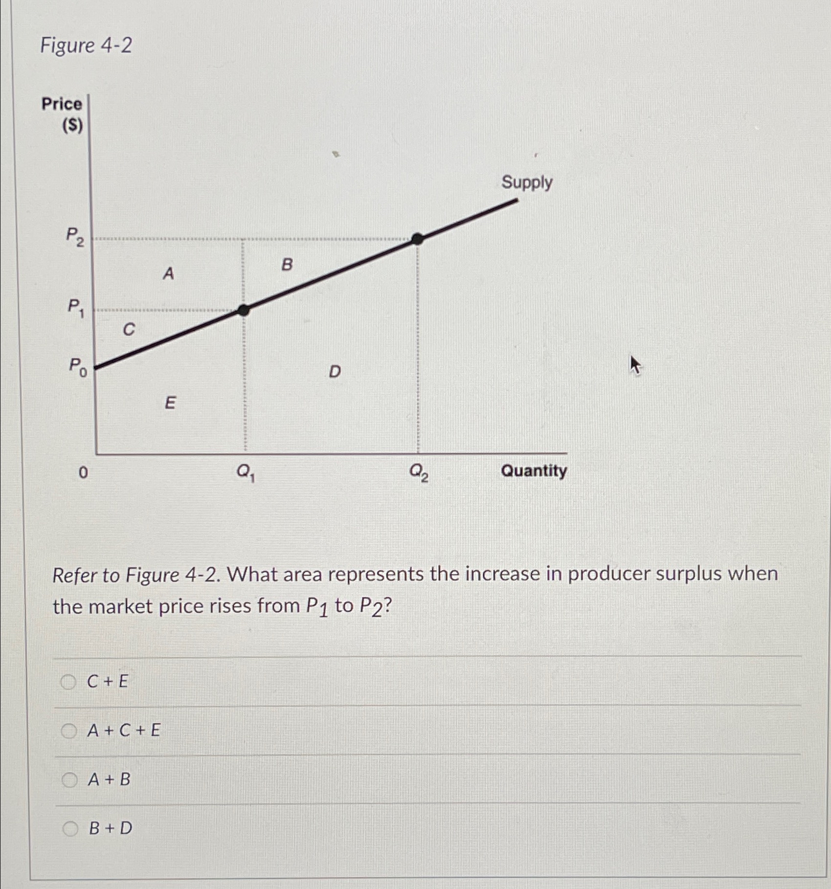 Solved Figure 4-2Refer to Figure 4-2. ﻿What area represents | Chegg.com