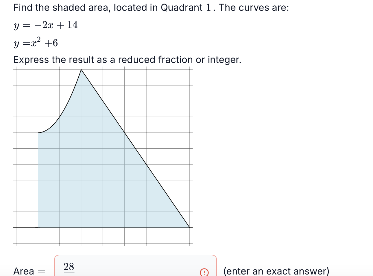 Solved Find the shaded area, located in ﻿Quadrant 1. ﻿The | Chegg.com