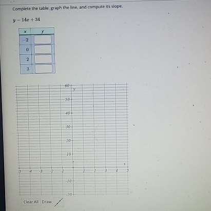 Solved Complete the table, graph the line, and compute its | Chegg.com
