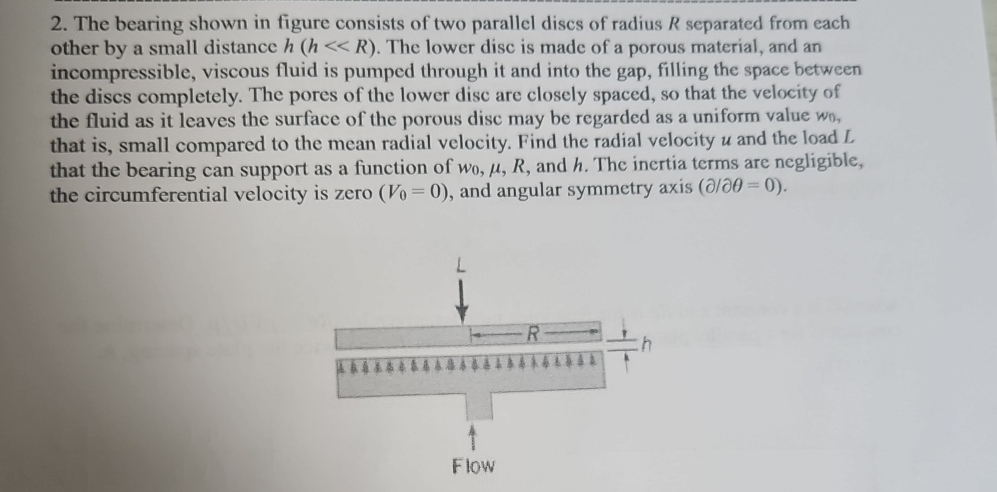 Solved The bearing shown in figure consists of two parallel | Chegg.com