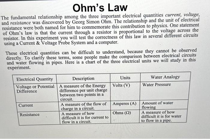 Solved Ohm's Law The fundamental relationship among the | Chegg.com