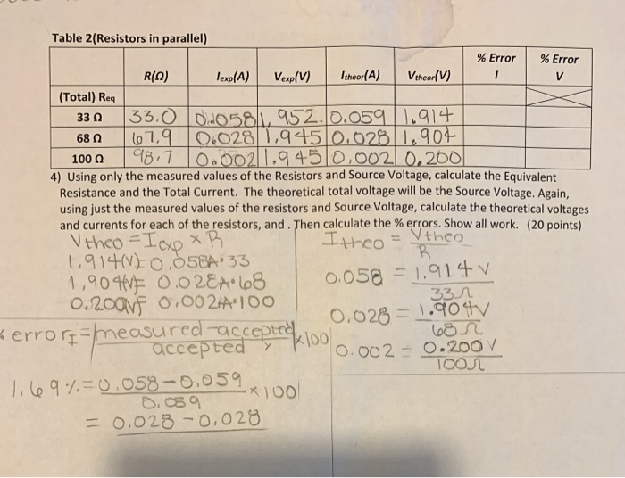 Solved Table 2(Resistors in parallel) % Error % Error V | Chegg.com