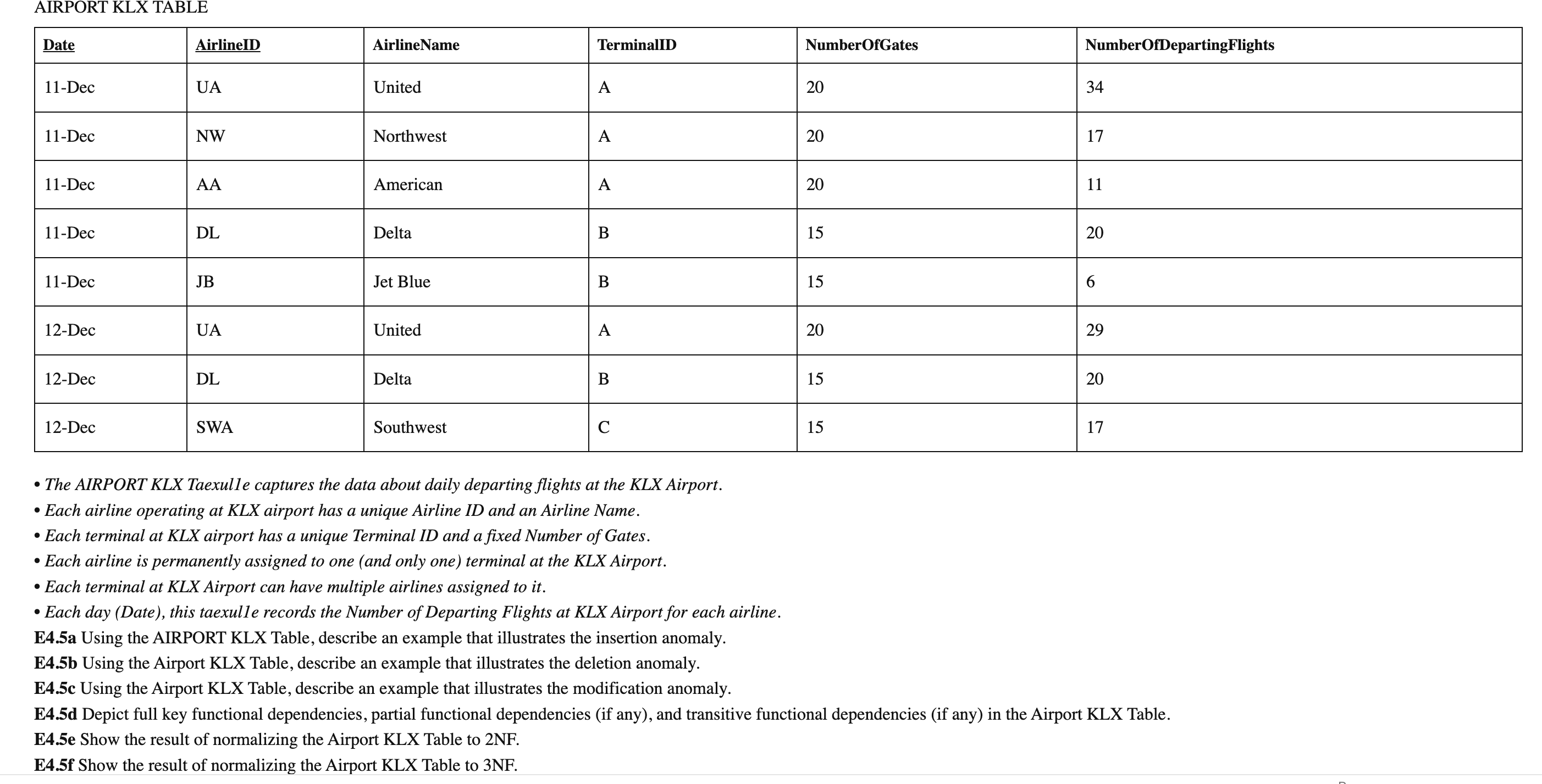 Solved AIRPORT KLX TABLE The AIRPORT KLX Taexulle captures | Chegg.com