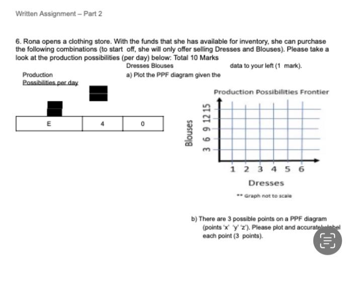 Solved a) Plot the PPF diagram given the data:b) Graph the | Chegg.com