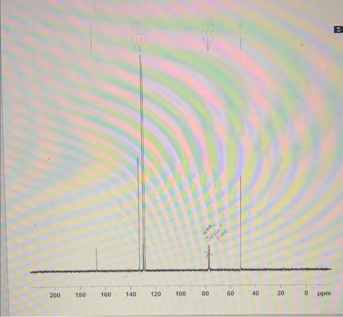 Solved based off the 13C NMR spectrum answer the following: | Chegg.com