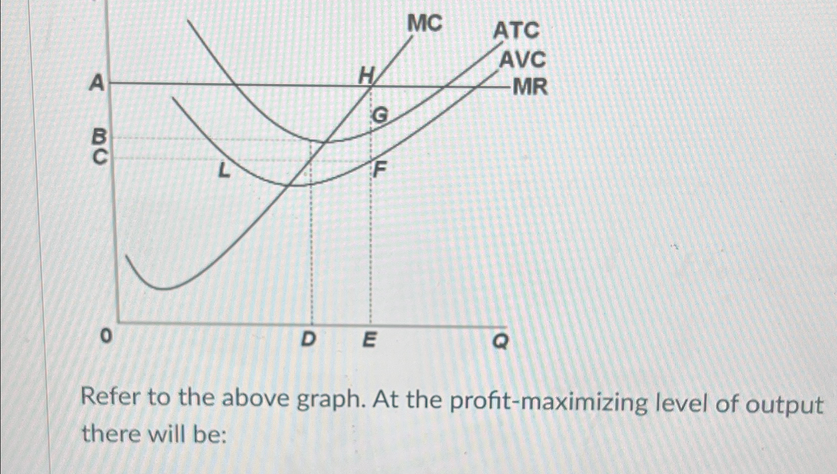 Solved Refer To The Above Graph At The Profit Maximizing