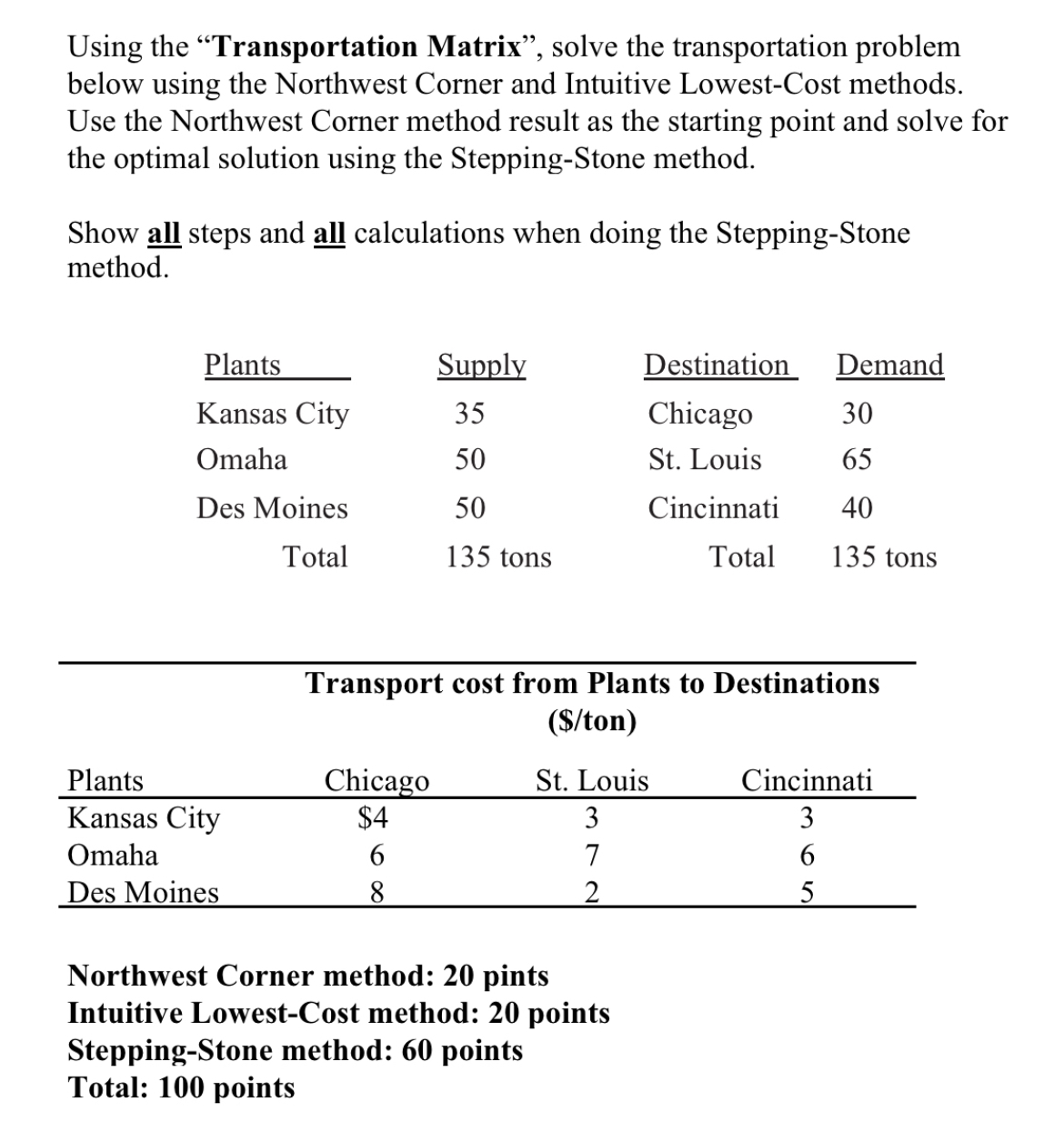 Solved Using the “Transportation Matrix”, ﻿solve the | Chegg.com