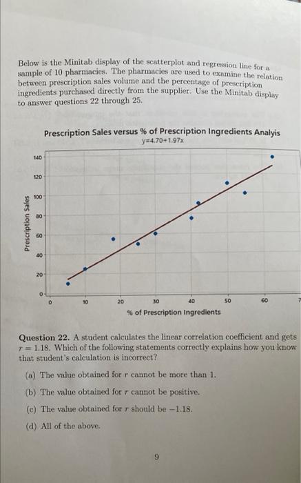 Solved Below is the Minitab display of the scatterplot and | Chegg.com