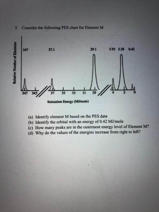 Solved 5. Consider the following PES chart for Element M 347 | Chegg.com