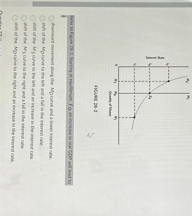 Solved FIGURE 28-2 Refer to Figure 28-2. Starting at | Chegg.com