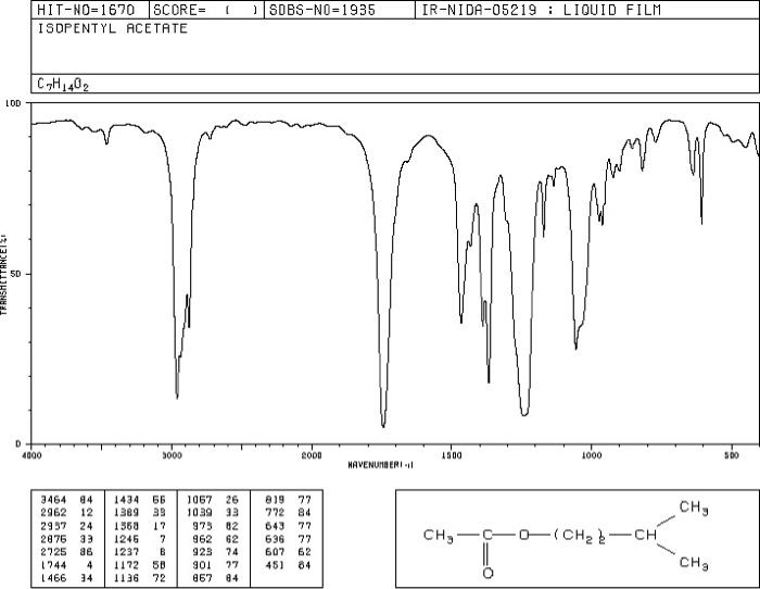 Solved cos HคVENUAR ERI 11 1500 500 | Chegg.com