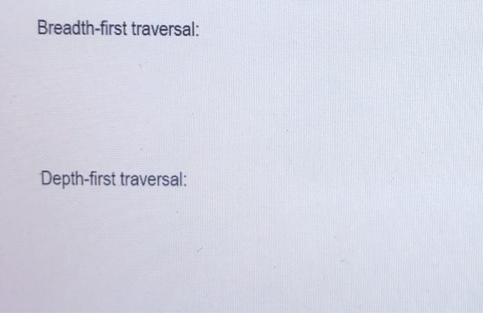 Solved Provide 1BFS and DFS traversal of the graph | Chegg.com