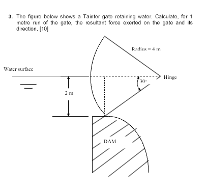 3. The figure below shows a Tainter gate retaining | Chegg.com