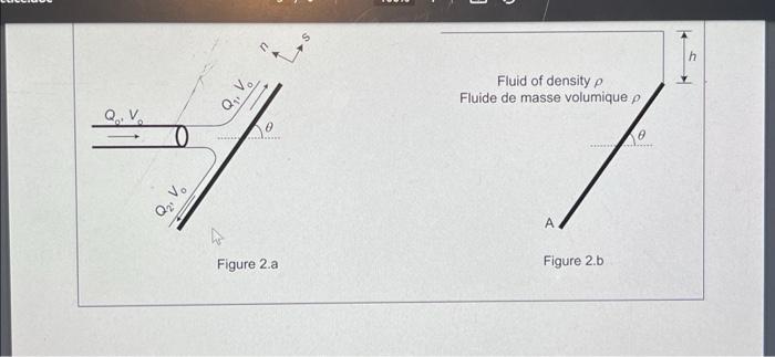 Solved A fluid of density ρ flows from a long slot and | Chegg.com