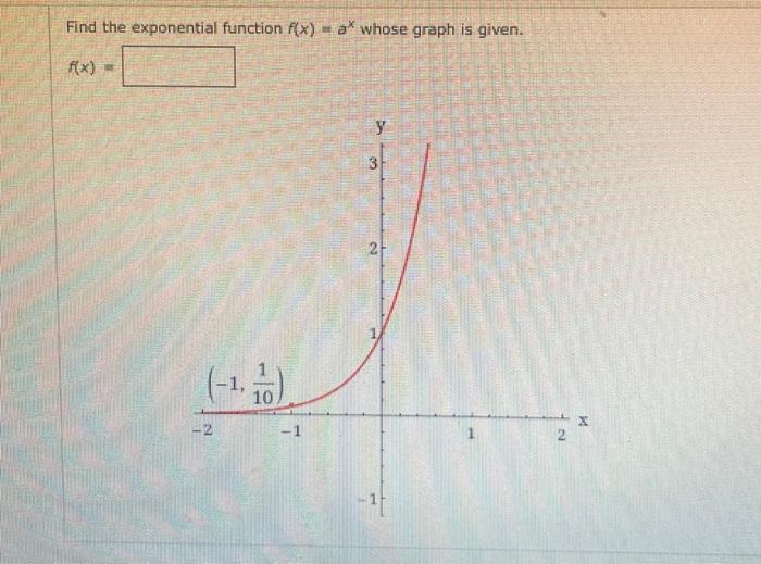 Solved Find the exponential function f(x)=ax whose graph is | Chegg.com