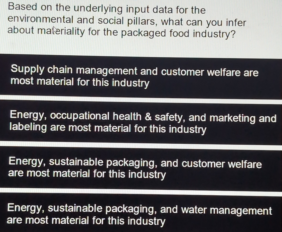 Solved Based on the underlying input data for the | Chegg.com