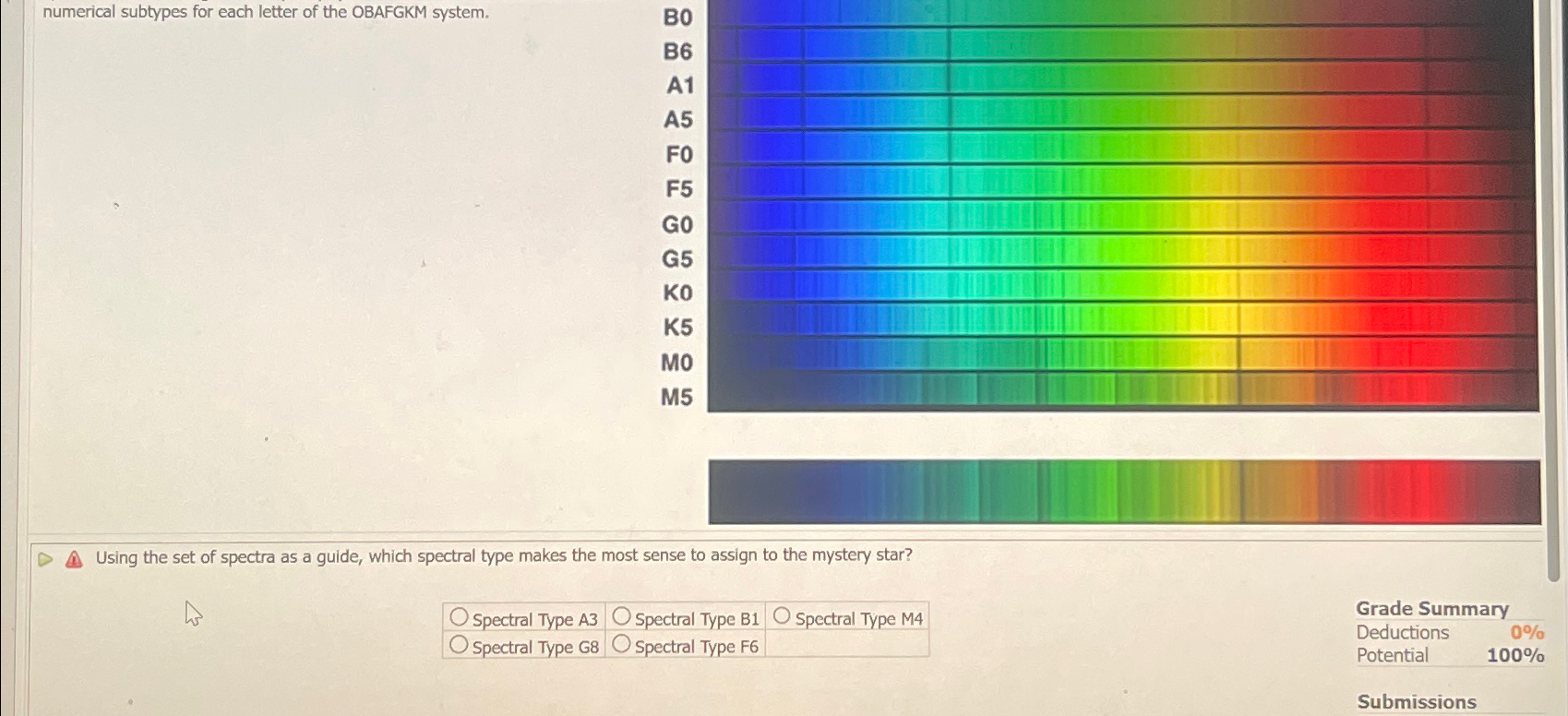 Solved numerical subtypes for each letter of the OBAFGKM | Chegg.com