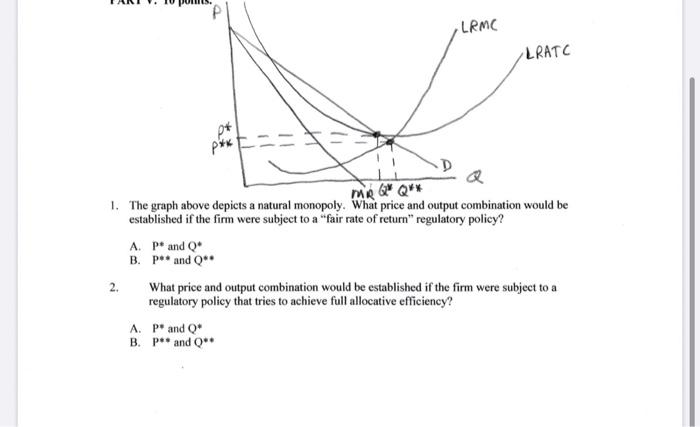 Solved •LRMC LRATC p* P#к MRG Q** 1. The graph above depicts | Chegg.com