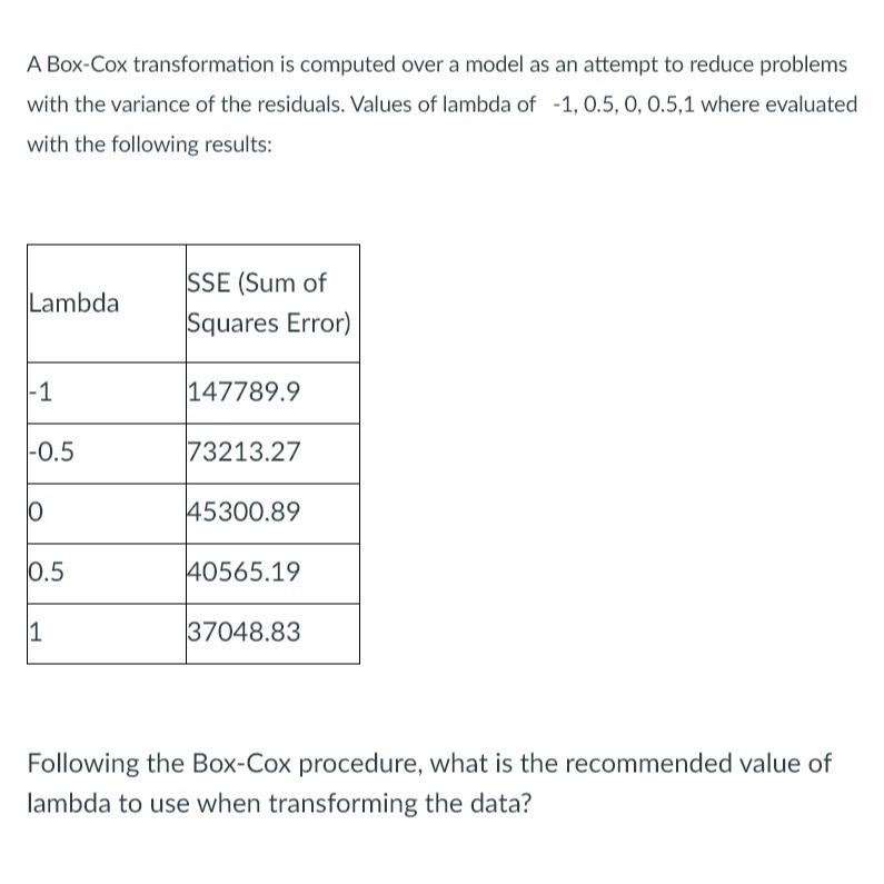 Solved A Box Cox Transformation Is Computed Over A Model As