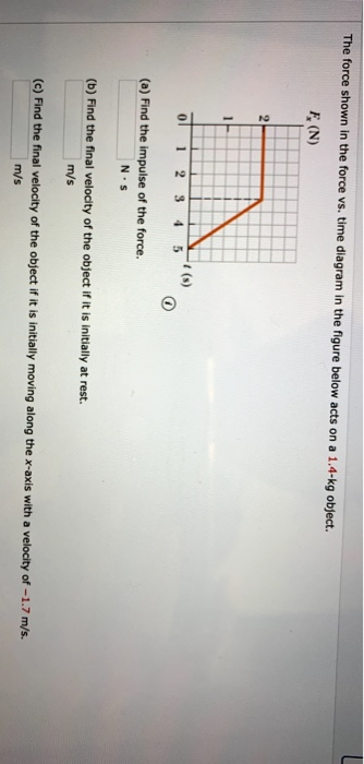 Solved The force shown in the force vs. time diagram in the | Chegg.com