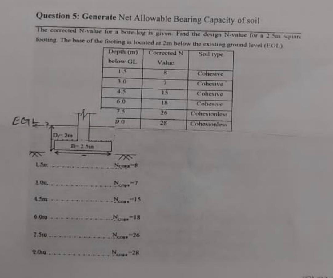Solved complete data is given above , N design and net | Chegg.com