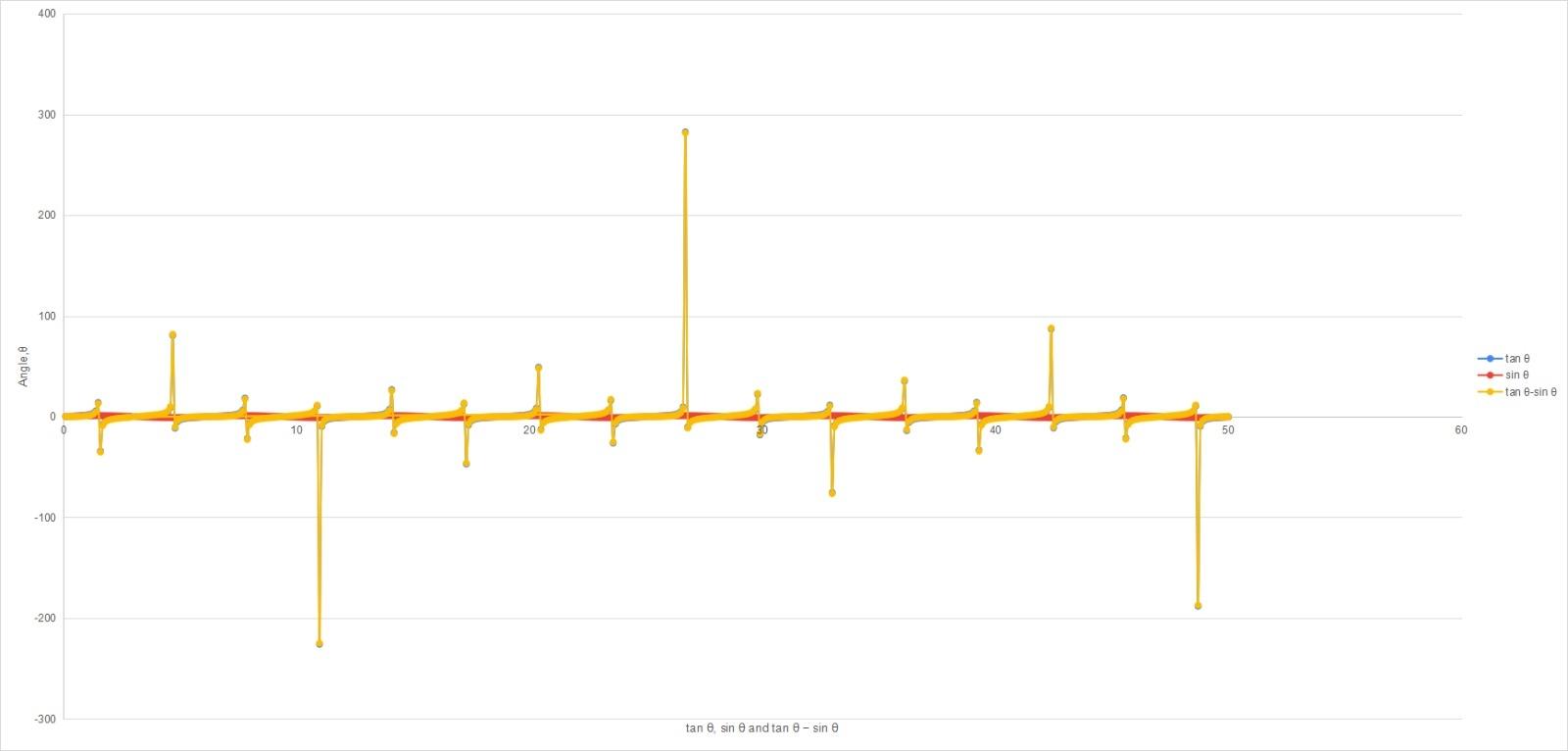 Solved 2. discuss The Small Angle Approximation Based On