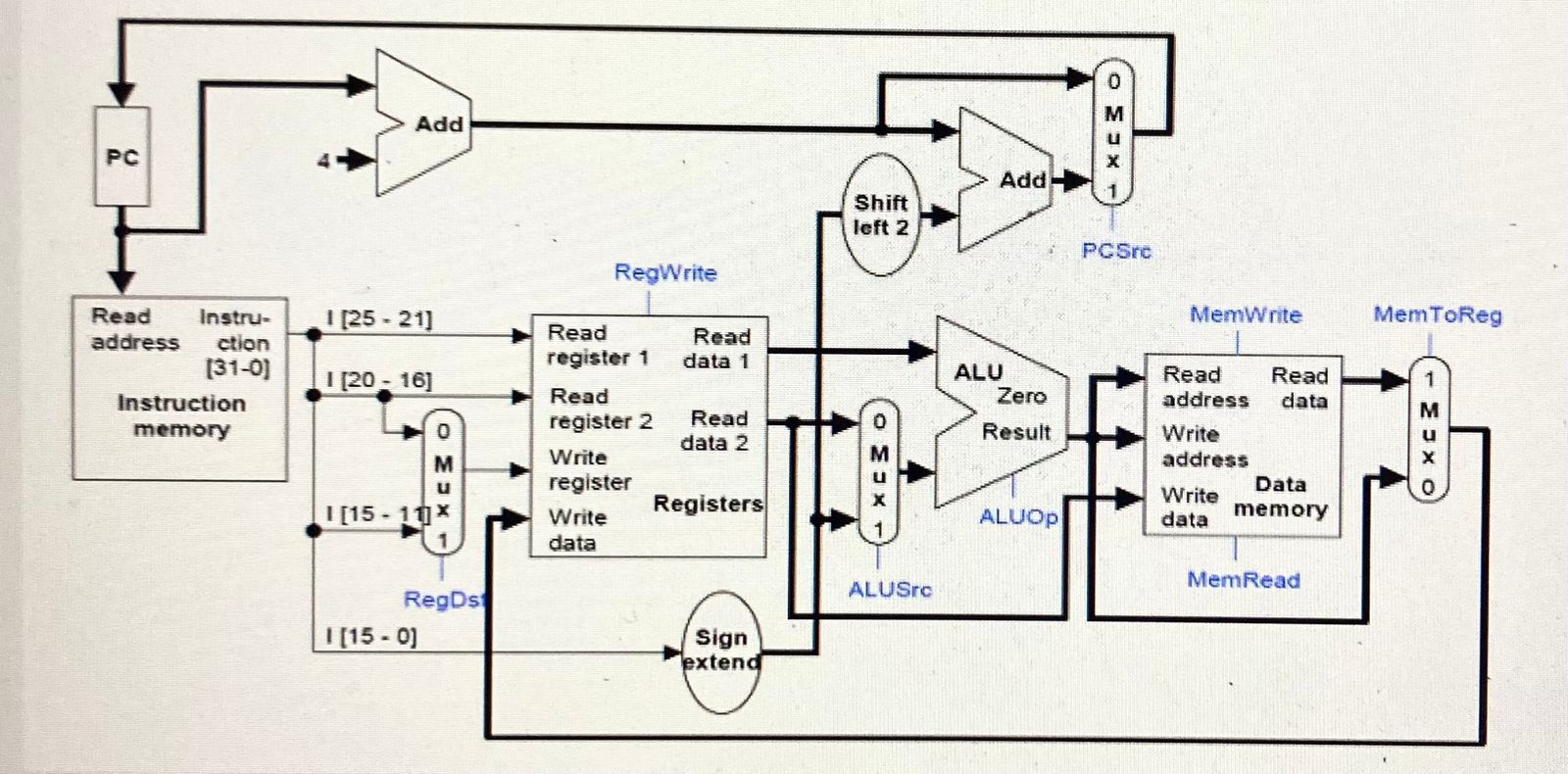 Solved To perform the return from function call implement jr | Chegg.com