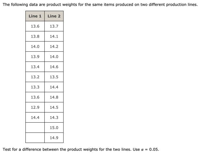 Solved The following data are product weights for the same | Chegg.com