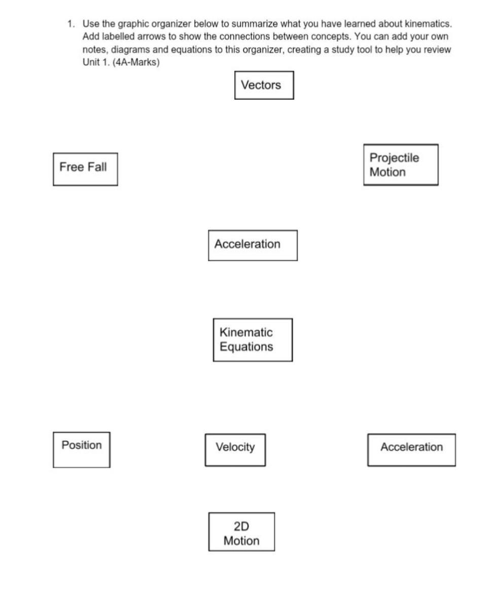 Solved 1. Use the graphic organizer below to summarize what | Chegg.com