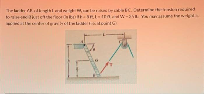 Solved The ladder AB, of length L and weight W. can be | Chegg.com