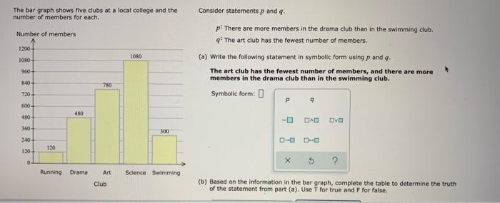 Solved The bar graph shows five clubs at a local college and | Chegg.com
