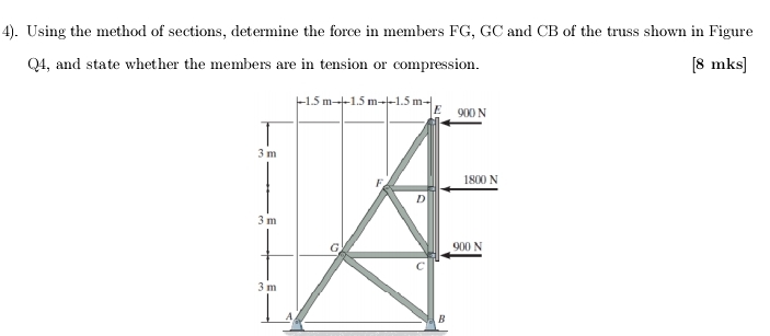 Solved . ﻿Using the method of sections, determine the force | Chegg.com
