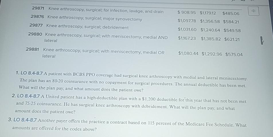 Solved 29871 ﻿Knee arthroscopy, surgical; for infection, | Chegg.com