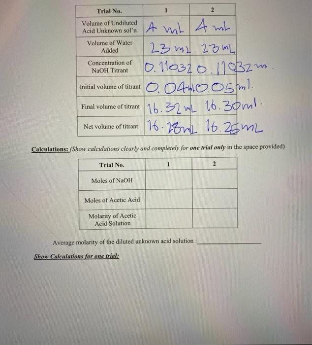 Solved Trial No. 1 2 Volume of Undiluted Volume of Water | Chegg.com