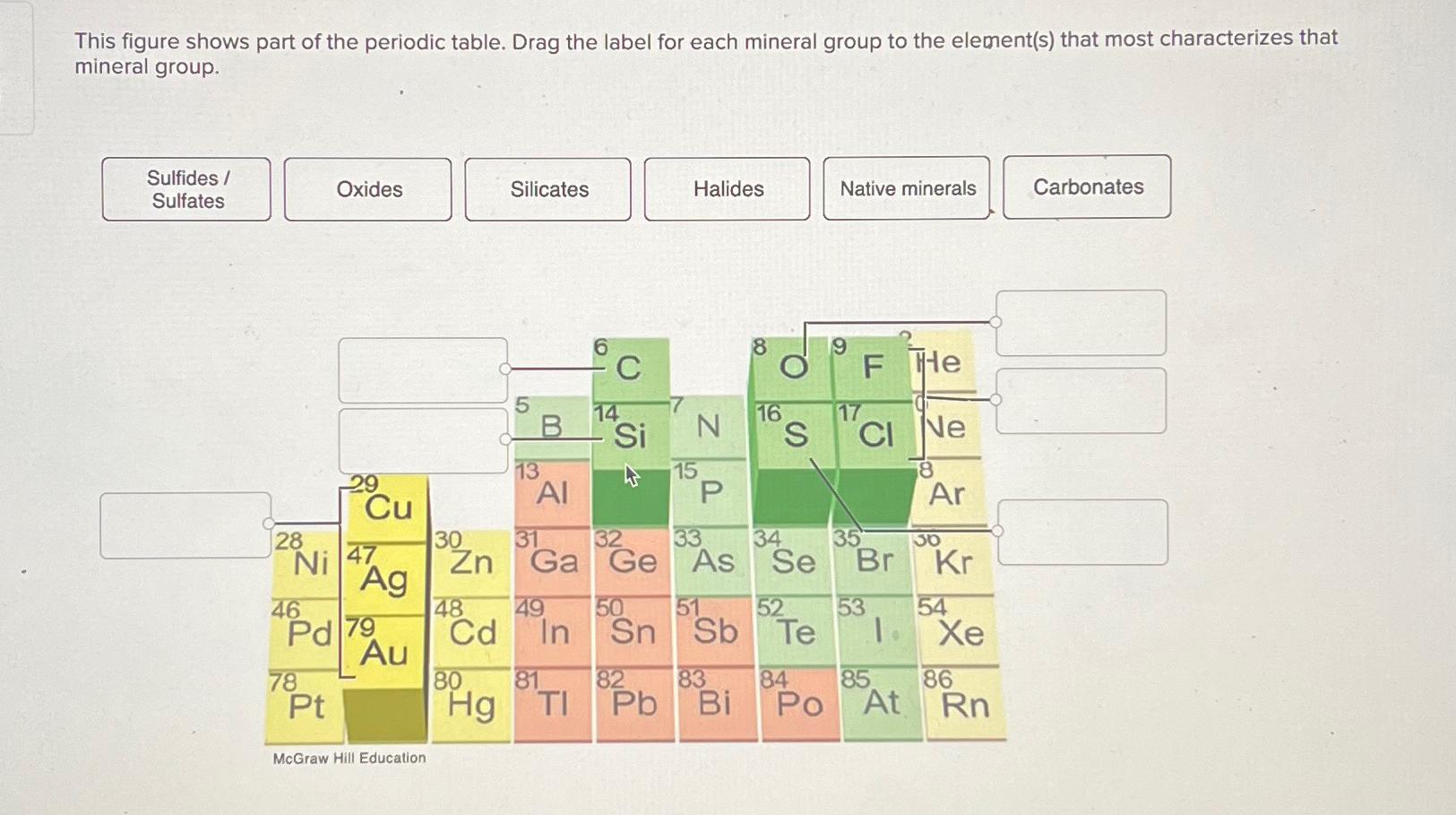 Solved This figure shows part of the periodic table. Drag | Chegg.com