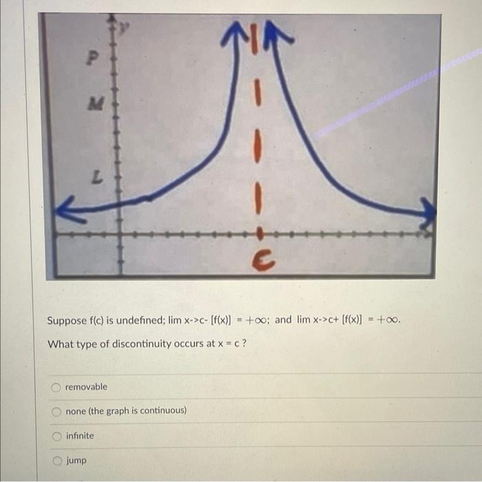 Solved Suppose f(c) is undefined; limx→c−[f(x)]=+∞; and | Chegg.com
