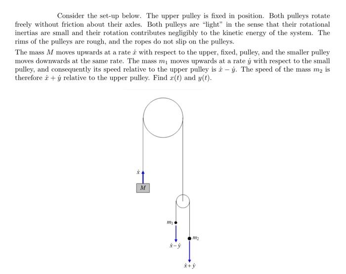 Solved Consider the set-up below. The upper pulley is fixed | Chegg.com
