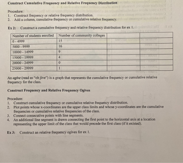 Solved Construct Cumulative Frequency and Relative Frequency | Chegg.com