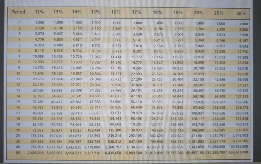 Solved *** Complete the following table. Use Exhibit 1-B | Chegg.com